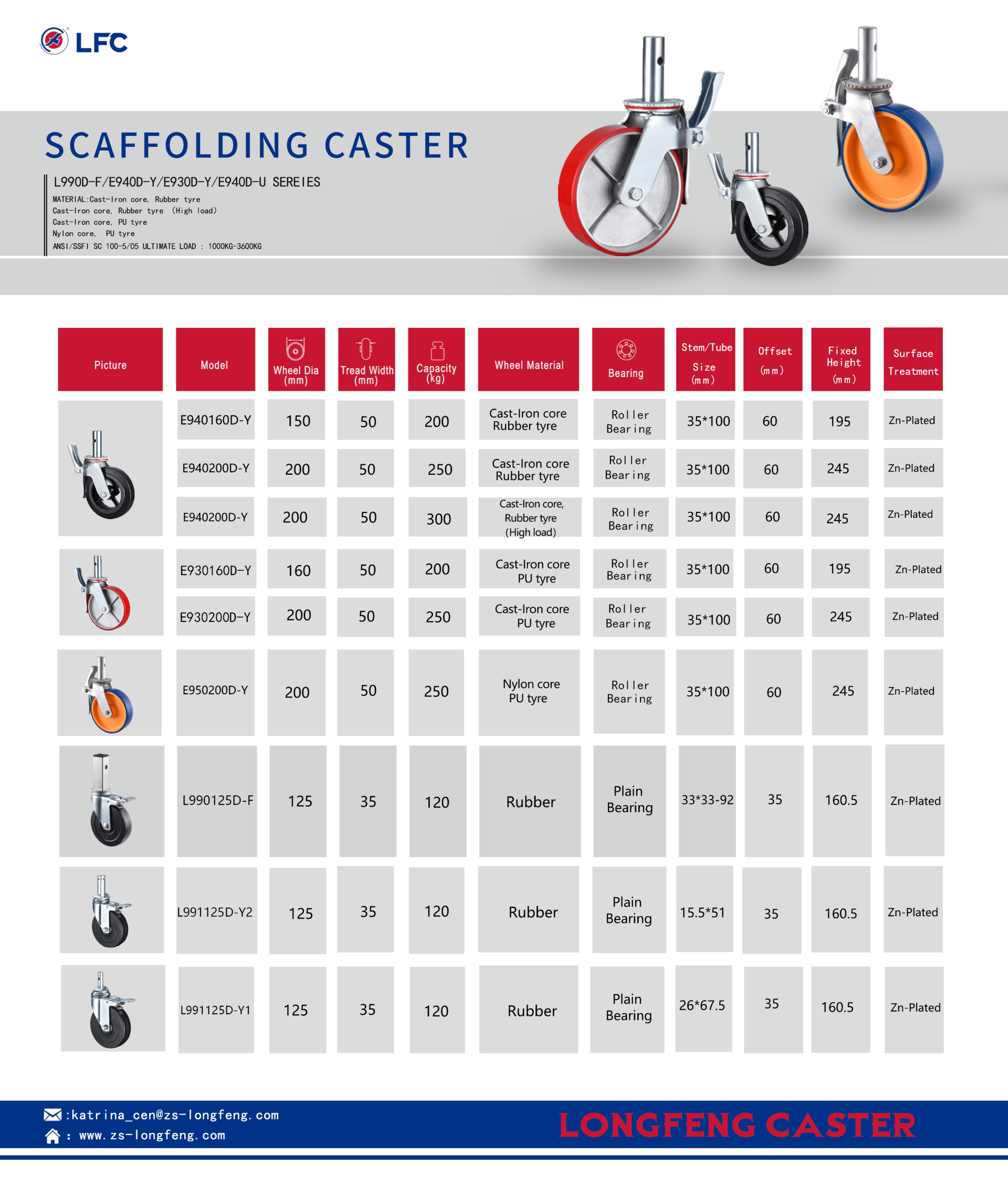 Exploring Different Types of Casters Used in Medical Equipment