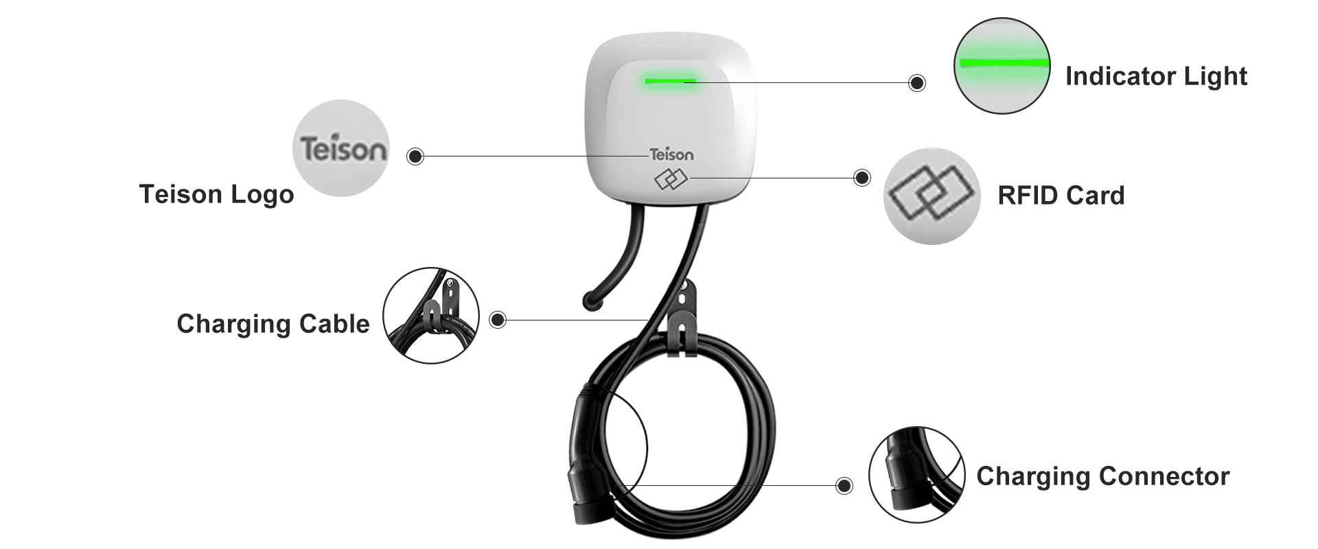 AC Smart mini EV Wallbox