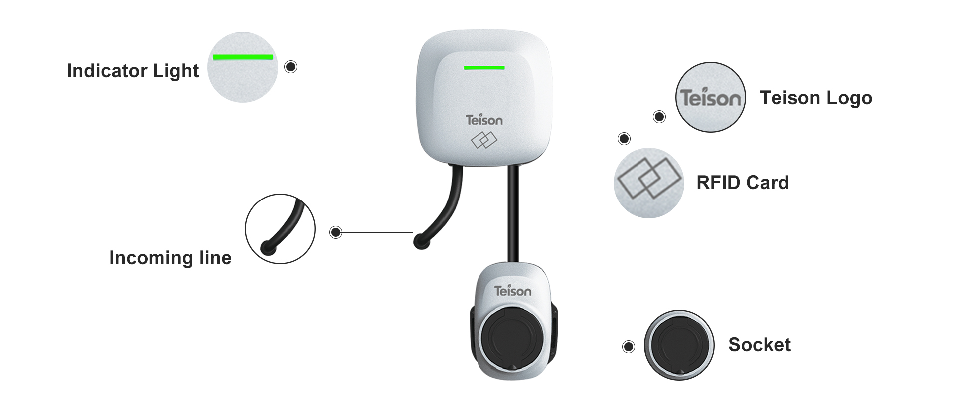 AC Smart mini EV Wallbox