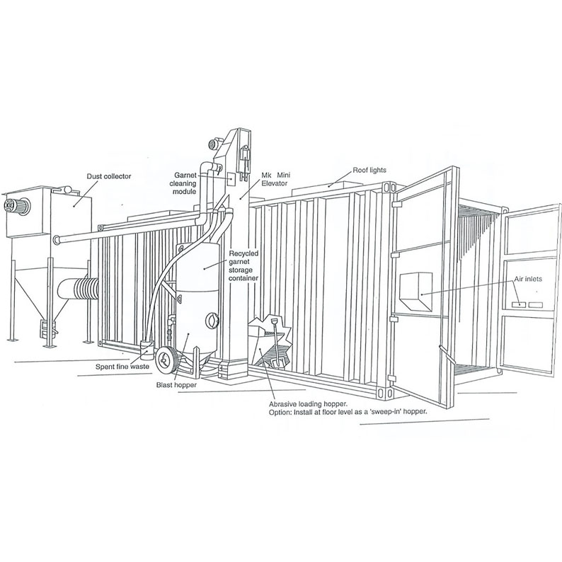 Dustless Blasting , Floor Shot Blasting Machine , ROVAN Shot Blasting ...