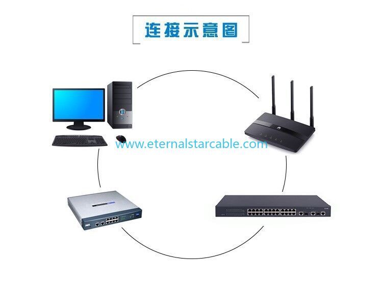RJ45 to RS232 DB9 9-Pin Serial Port Female to RJ45 male Cat5 Ethe