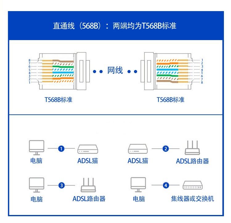 High Speed Flexible Ethernet Patch Cord Cat6 Flat ribbon Cable