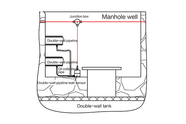 Capteur de détection de fuites pour pipelines à double paroi DLLS-2DA ...