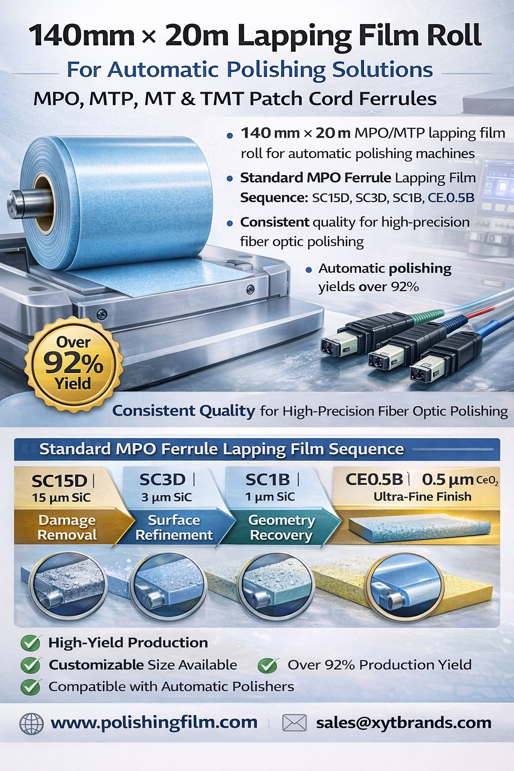 High-Yield MPO/MTP/MMC Polishing Solution for Fiber Optic Ferrules