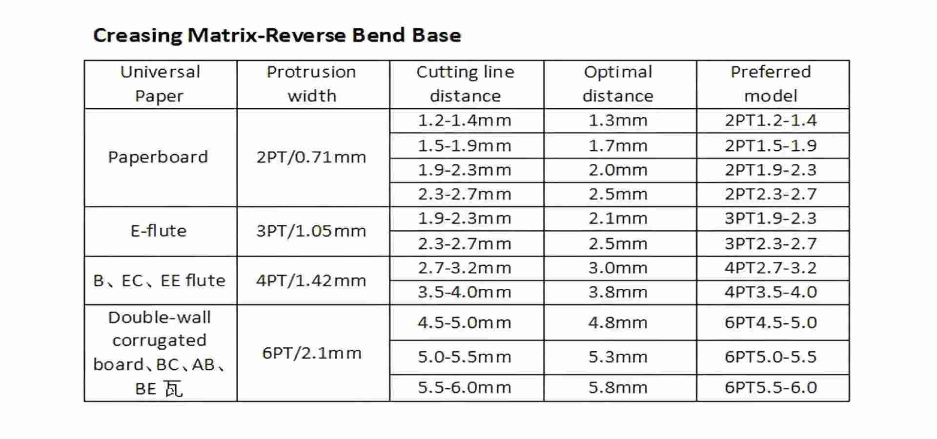 Reverse Bend Matrix-Beijing Qixin Technology Development Co., Ltd
